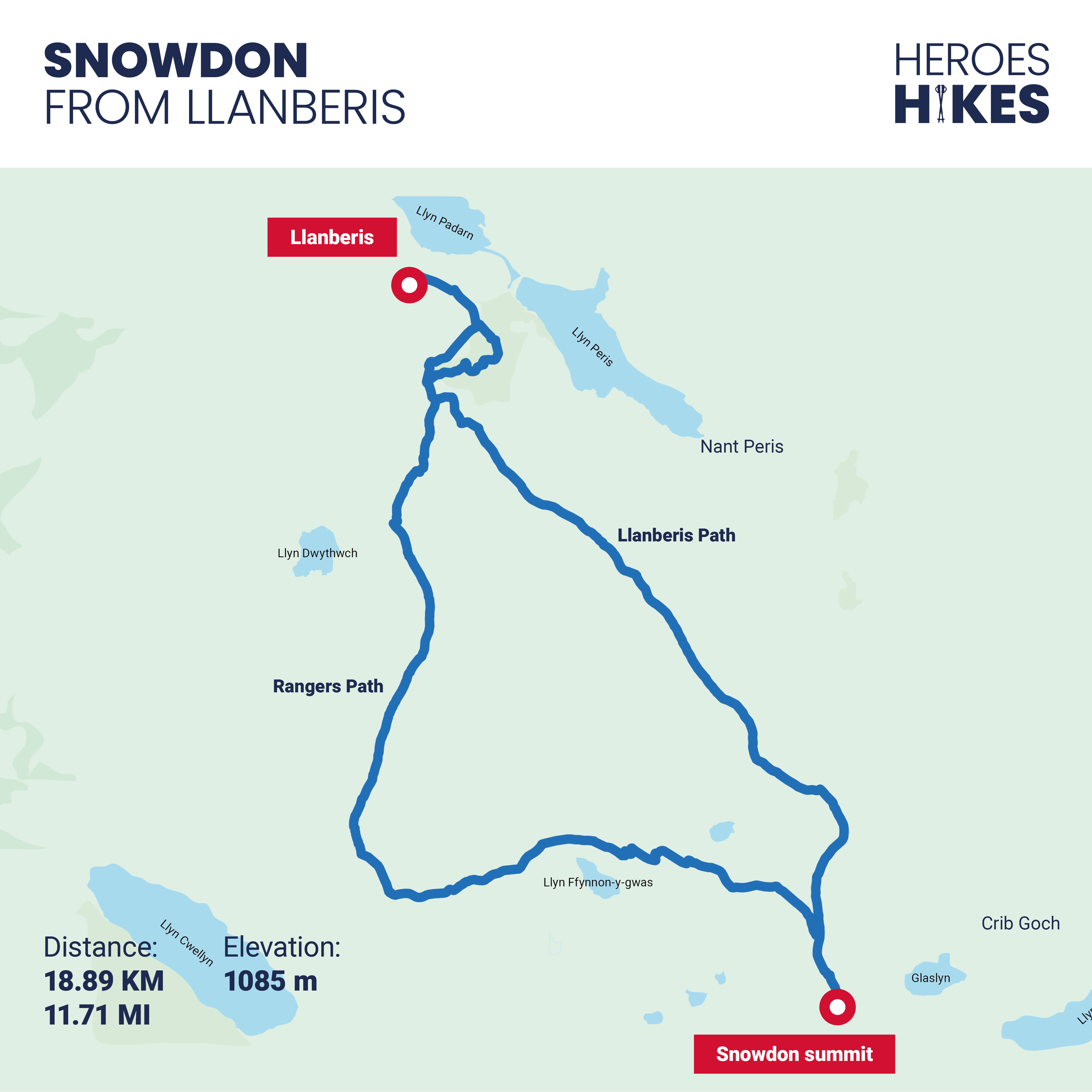 Heroes Hikes: Snowdon | Help For Heroes